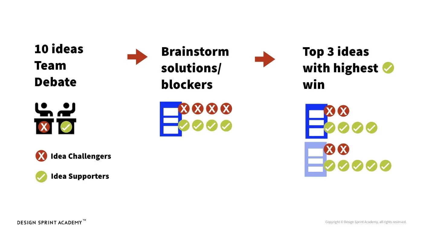 Prioritize Ideas with Problem Framing — Design Sprint Academy