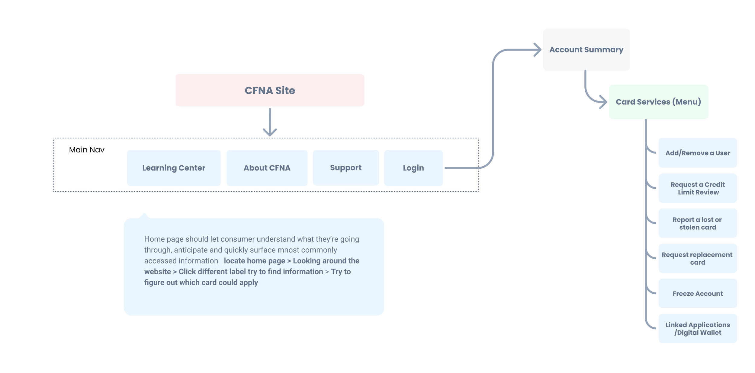 How do I remove CFNA from my credit report? Leia aqui: How do I close ...