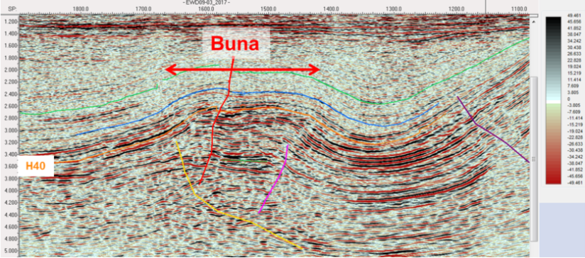 Papua New Guinea — Lakes Blue Energy