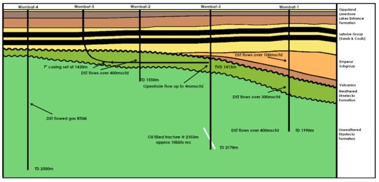 Explore Victoria — Lakes Blue Energy