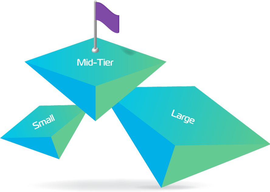 Digital Services — Groundswell