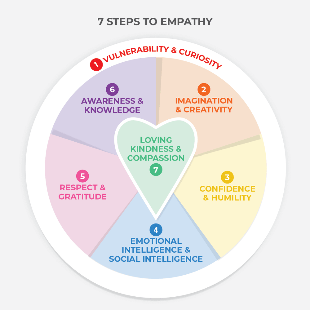 About — Empathy World