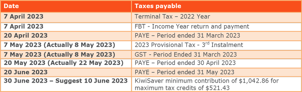 Key Tax Dates | Bennetts Proactive Accounting & Business Advisory