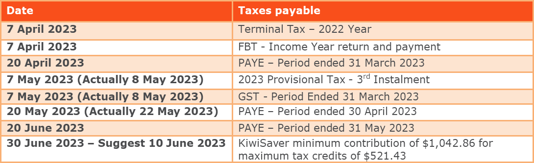 Key Tax Dates | Bennetts Proactive Accounting & Business Advisory