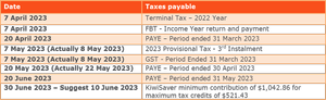 Key Tax Dates | Bennetts Proactive Accounting & Business Advisory