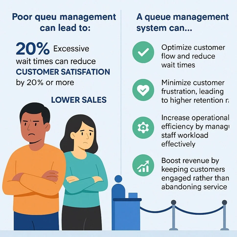 What Is a Queue Management System? | U.S. Guide to Smarter Customer Flow (2025)