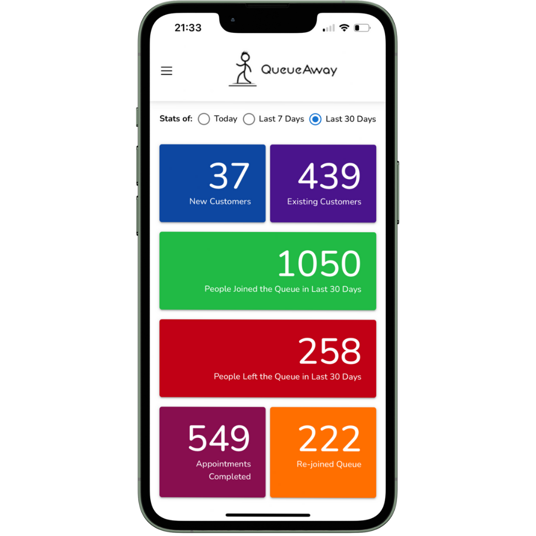 What Is a Queue Management System? Benefits & How It Works