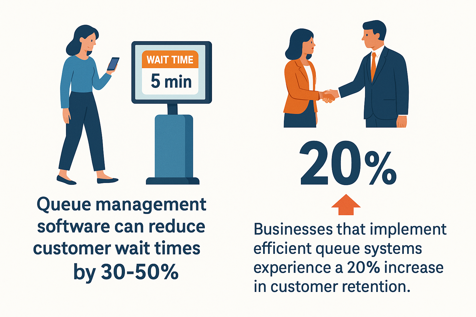 Virtual Queue Management System | Language of Queuing