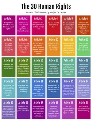 30 Human Rights List