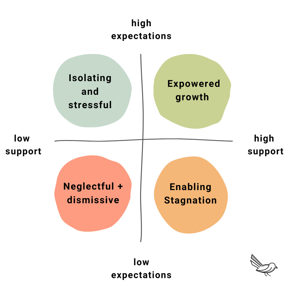 High Expectations, High Support: The Heart of Trauma-Informed Practice ...