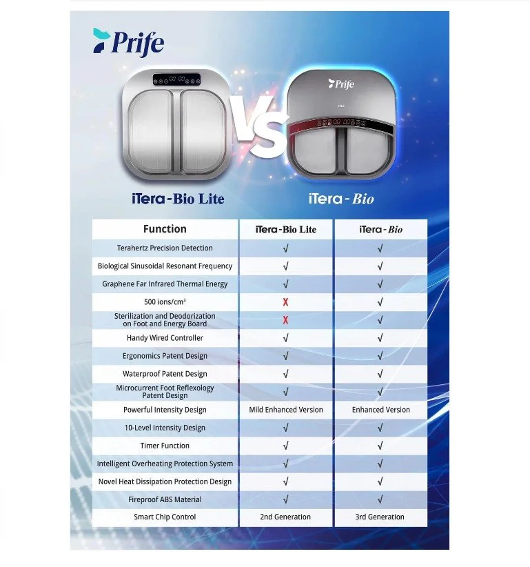 iTeraCare Device Store — iTeraCare Device