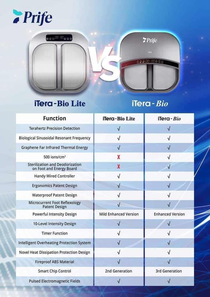 iTERABIO Lite — iTeraCare Device