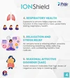 What is the iTeraCare IONShield? — iTeraCare Device