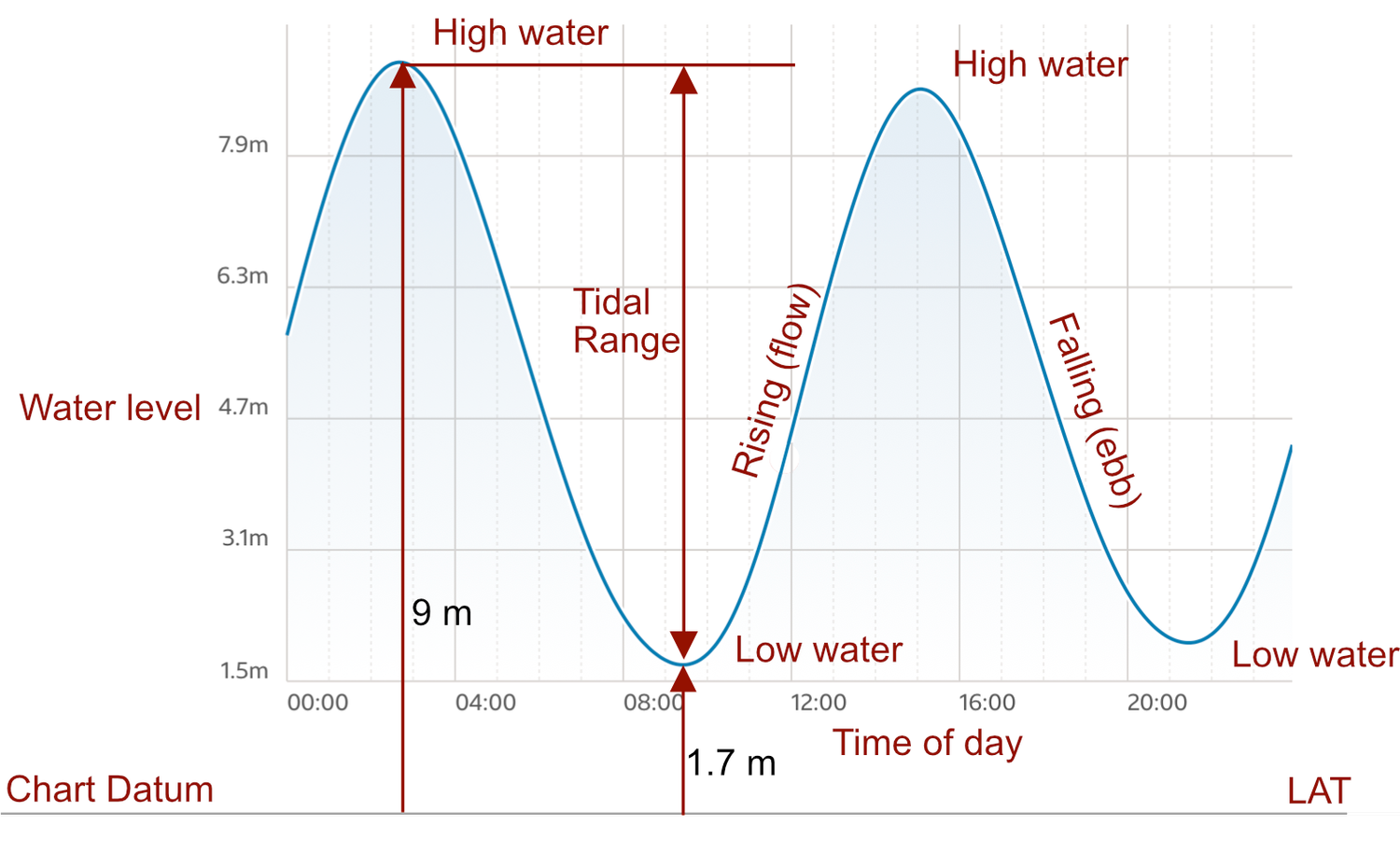 Time and Tide… — Sunderland Point