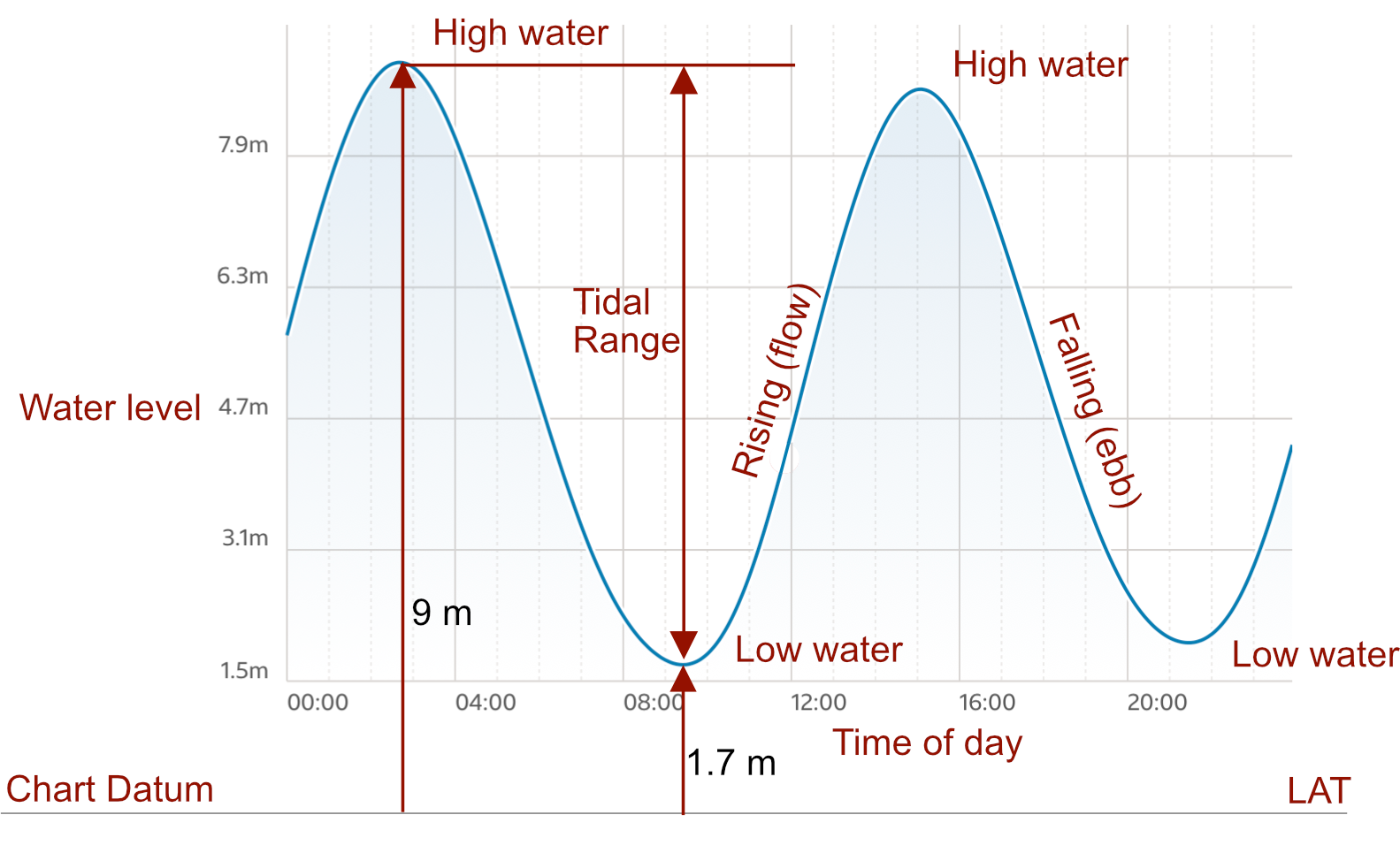 Time and Tide… — Sunderland Point