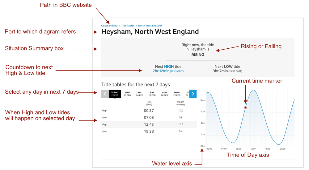 The Tide (Copy) — Sunderland Point