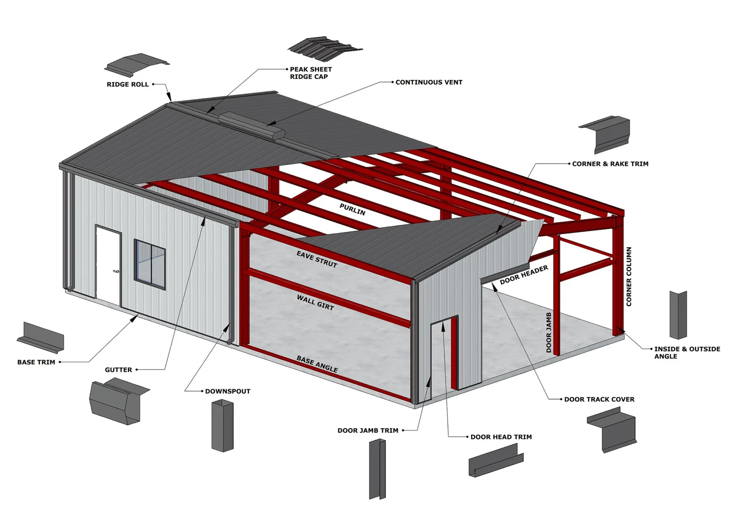 Metal Building Trim Options — Texas Steel Buildings & Components