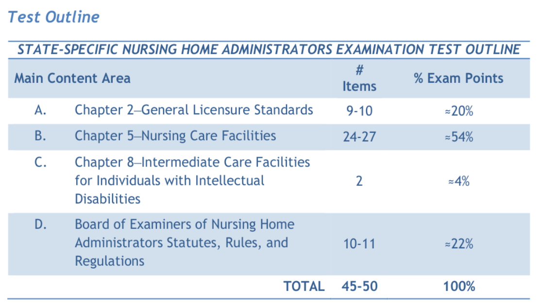AITExam - Nursing Home Administrator Exam practice tests