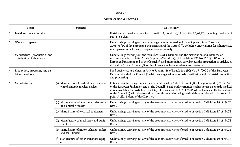 What the NIS2 Directive Means for SBOMs — Manifest