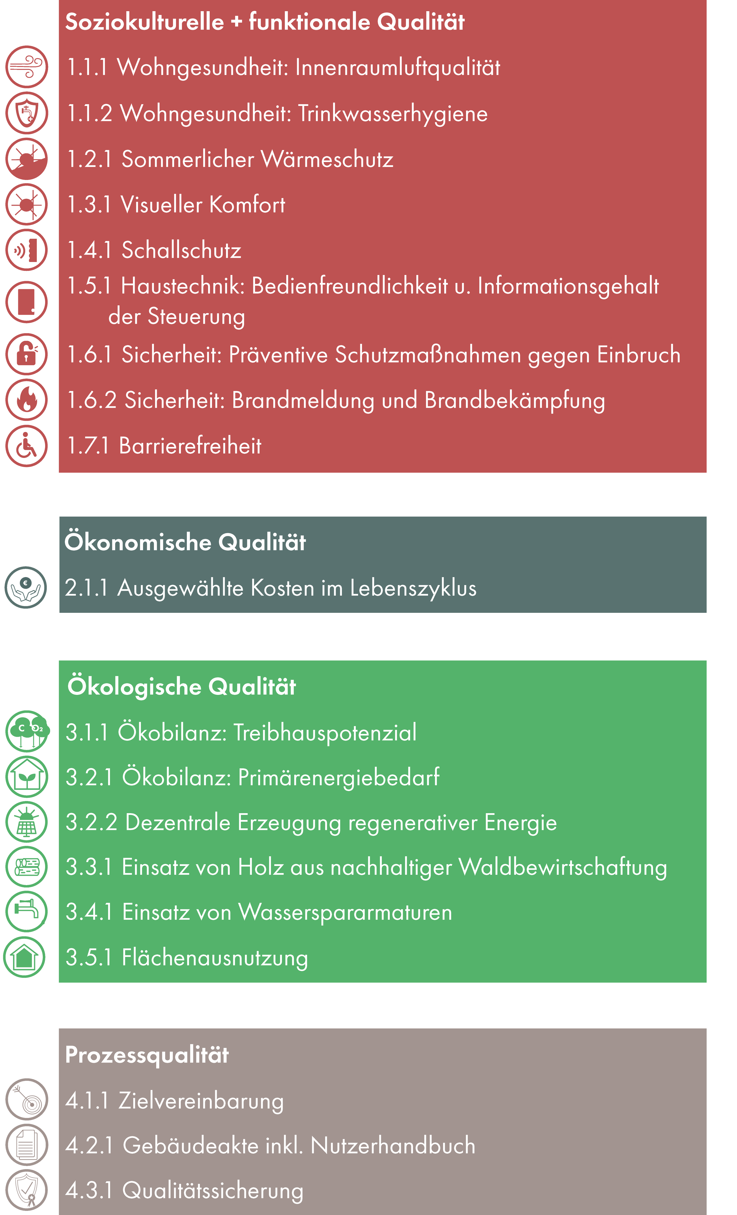 Ingenieurbüro Schlegl - Energieberater