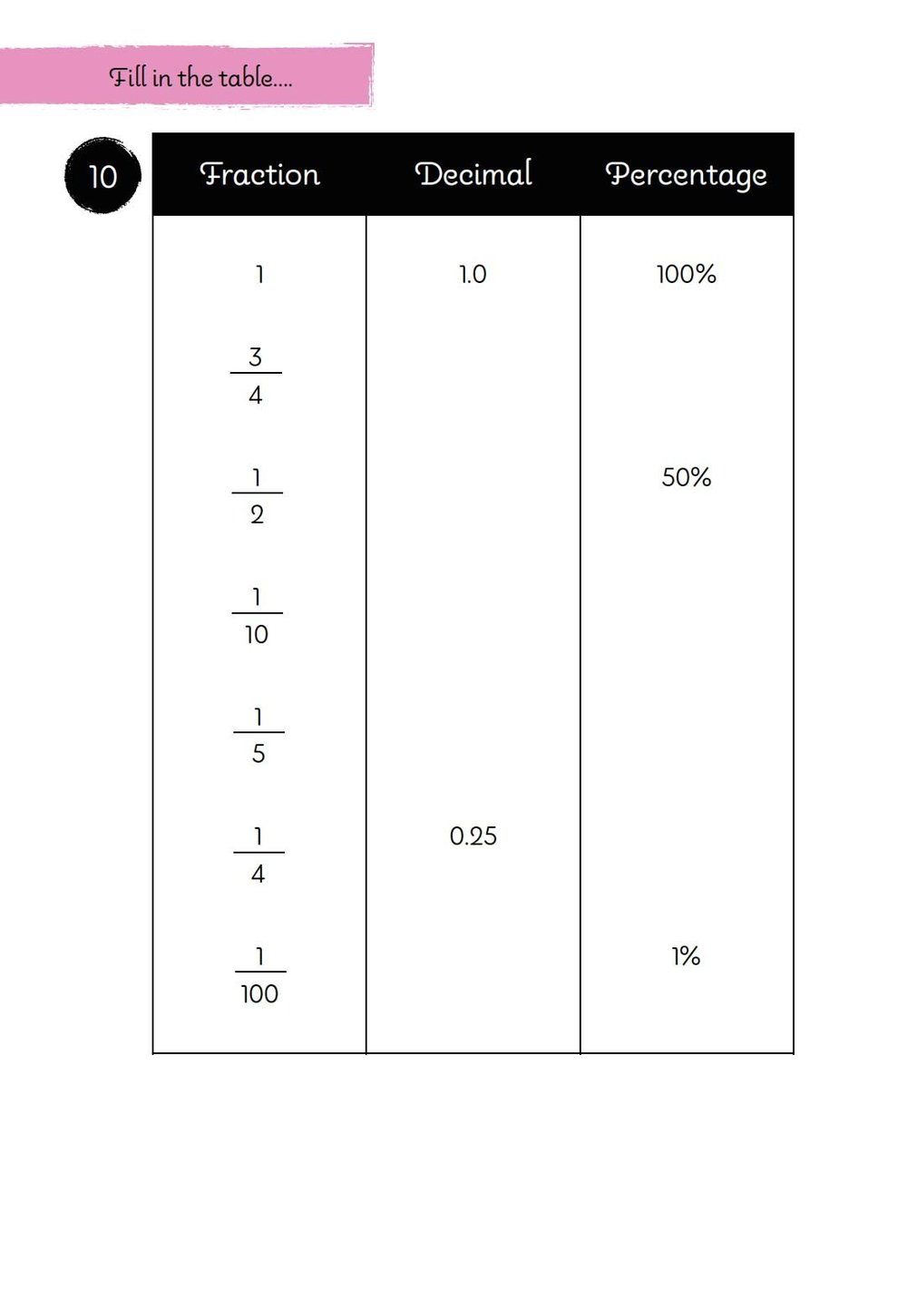 Basic Algebra Practice Questions With Answers - Age 9-12 — Guinea Pig ...