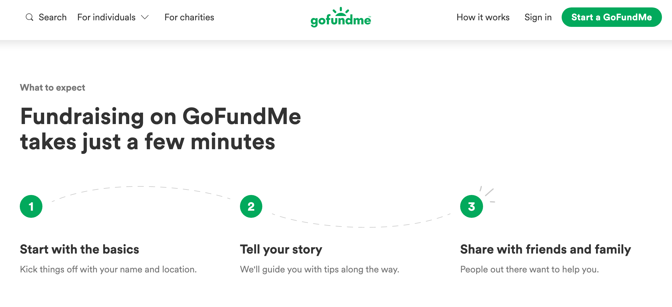 Best Fundraising Platforms (We actually tried them!) — PRIDE Philanthropy