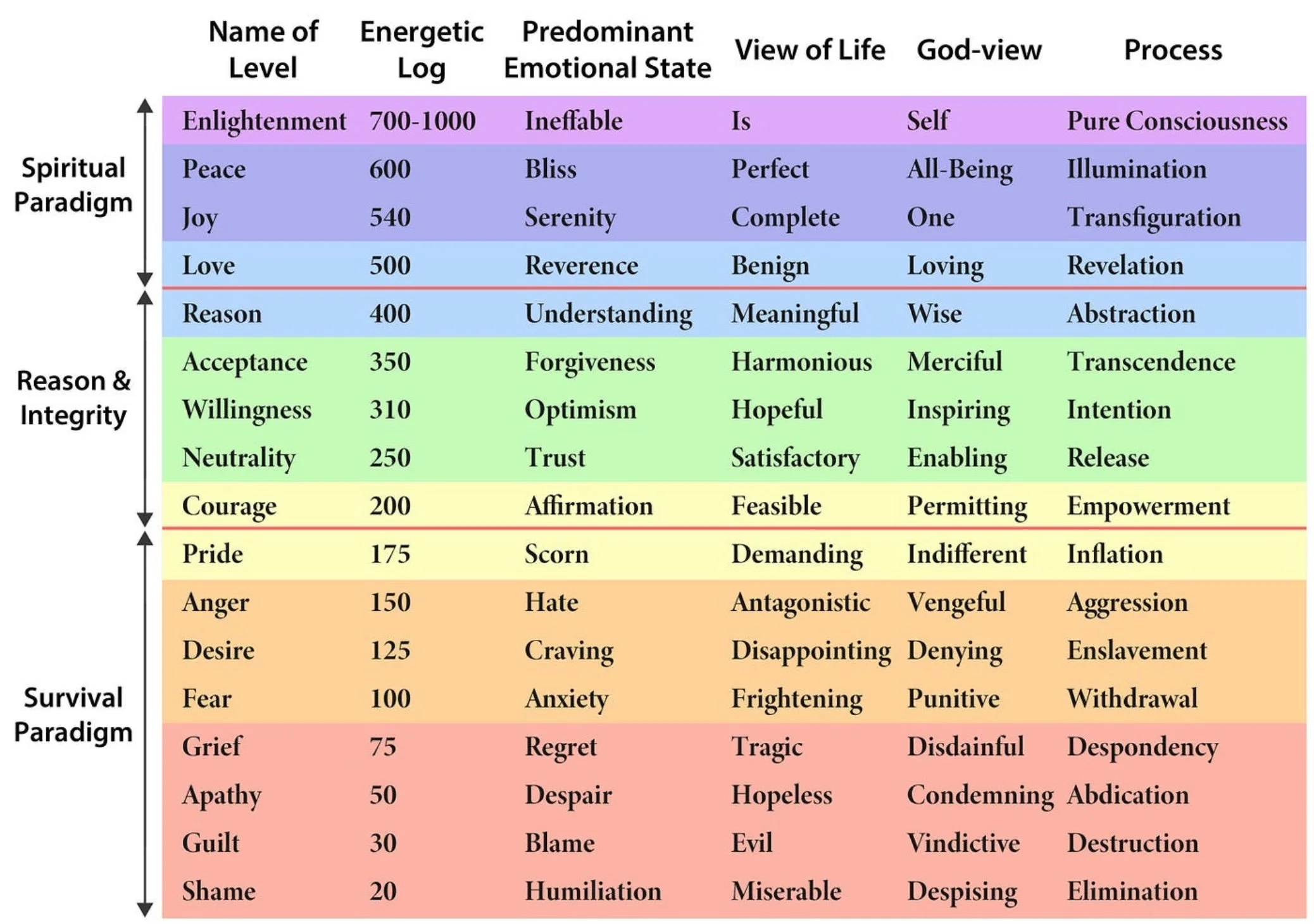 Journeys Level 1: Awaken — Ceremonia