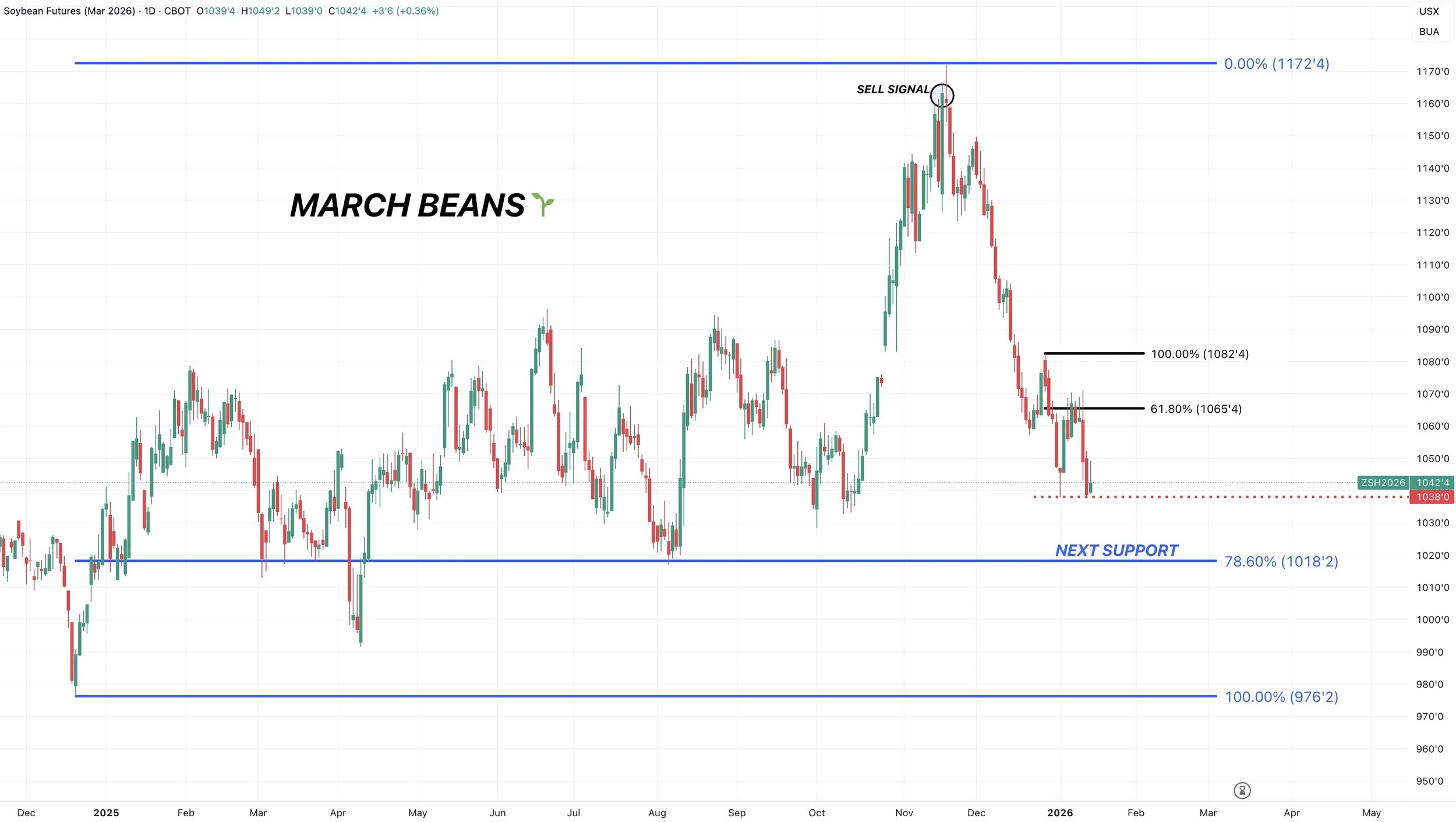 NOW WHAT FOR THE GRAINS? — Market Minute Grain Market Advisory ...
