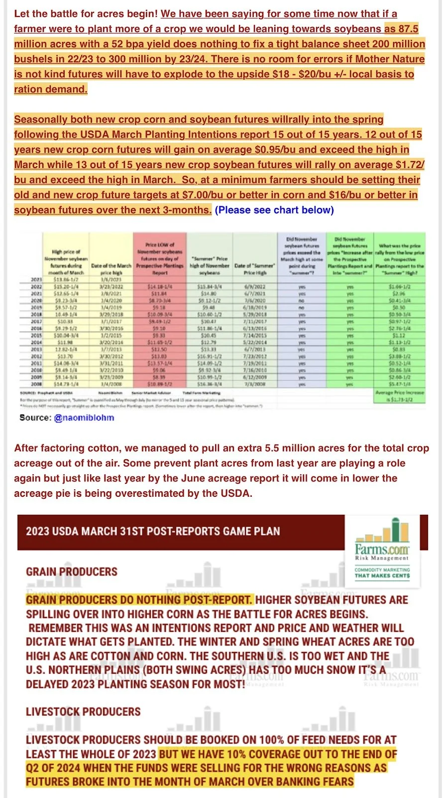 HOW THE USDA REPORT WAS A GAME CHANGER — Market Minute Grain Market ...