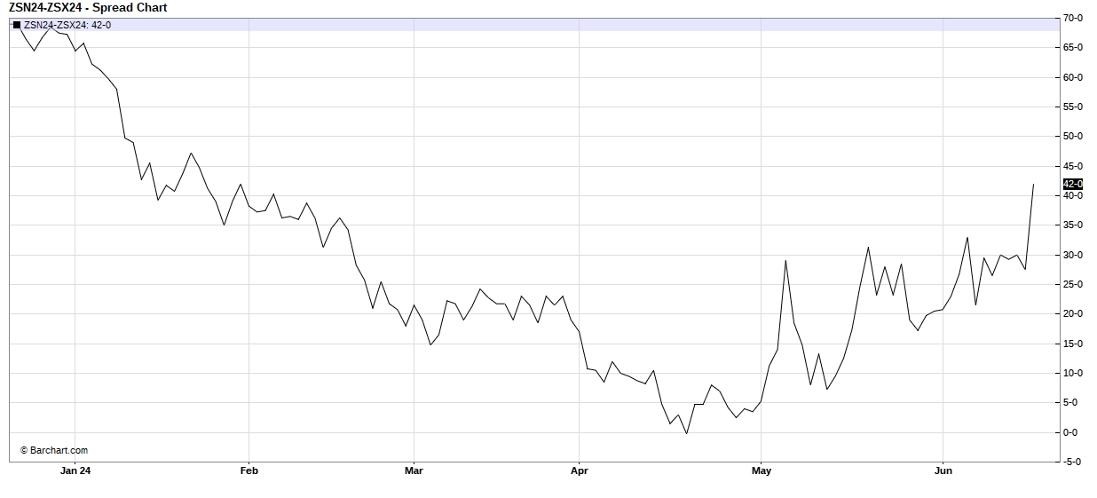 WEATHER MARKET ENTERING FULL SWING — Market Minute Grain Market ...