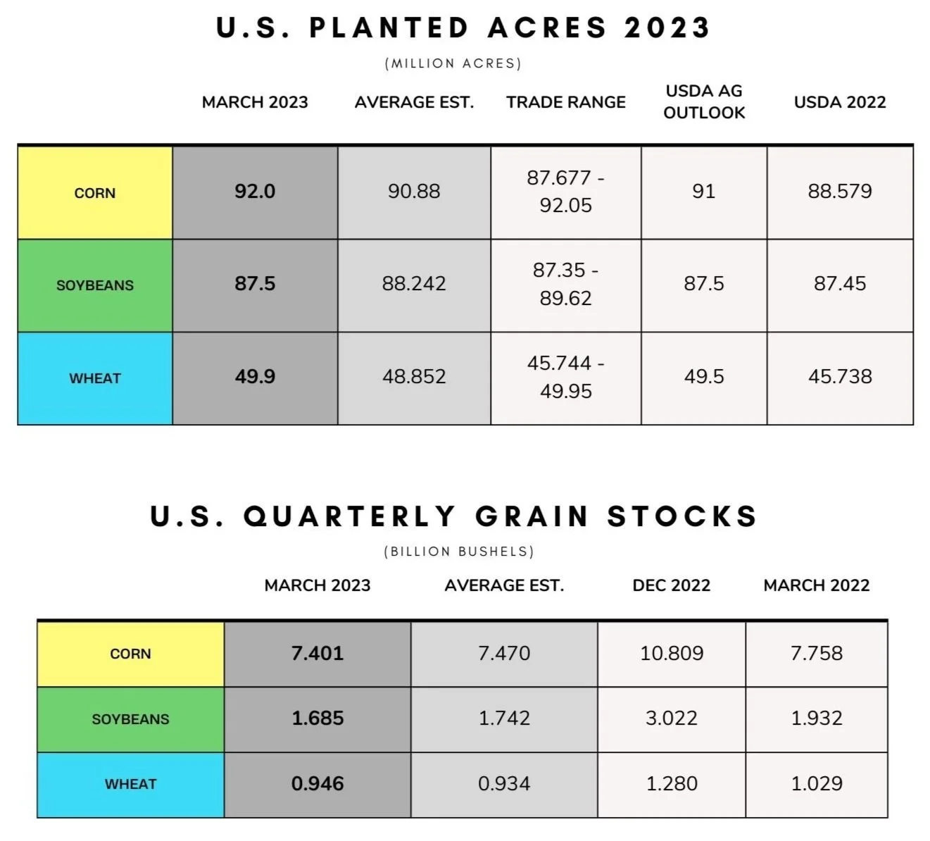 HOW THE USDA REPORT WAS A GAME CHANGER — Market Minute Grain Market ...