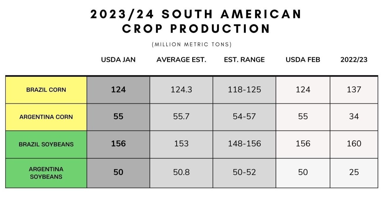 CORN TECHNICALS TURNING BULLISH. PREPARING FOR USDA REPORT — Market ...