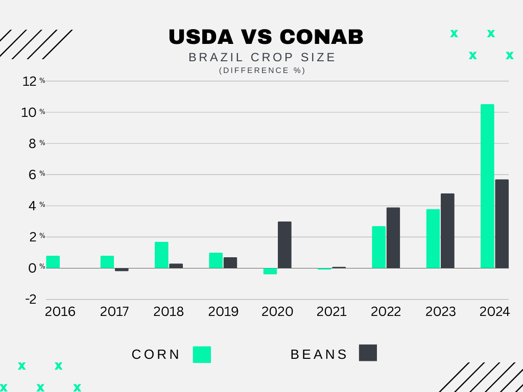 MARKET DOESN’T BELIEVE THE USDA — Market Minute Grain Market Advisory ...