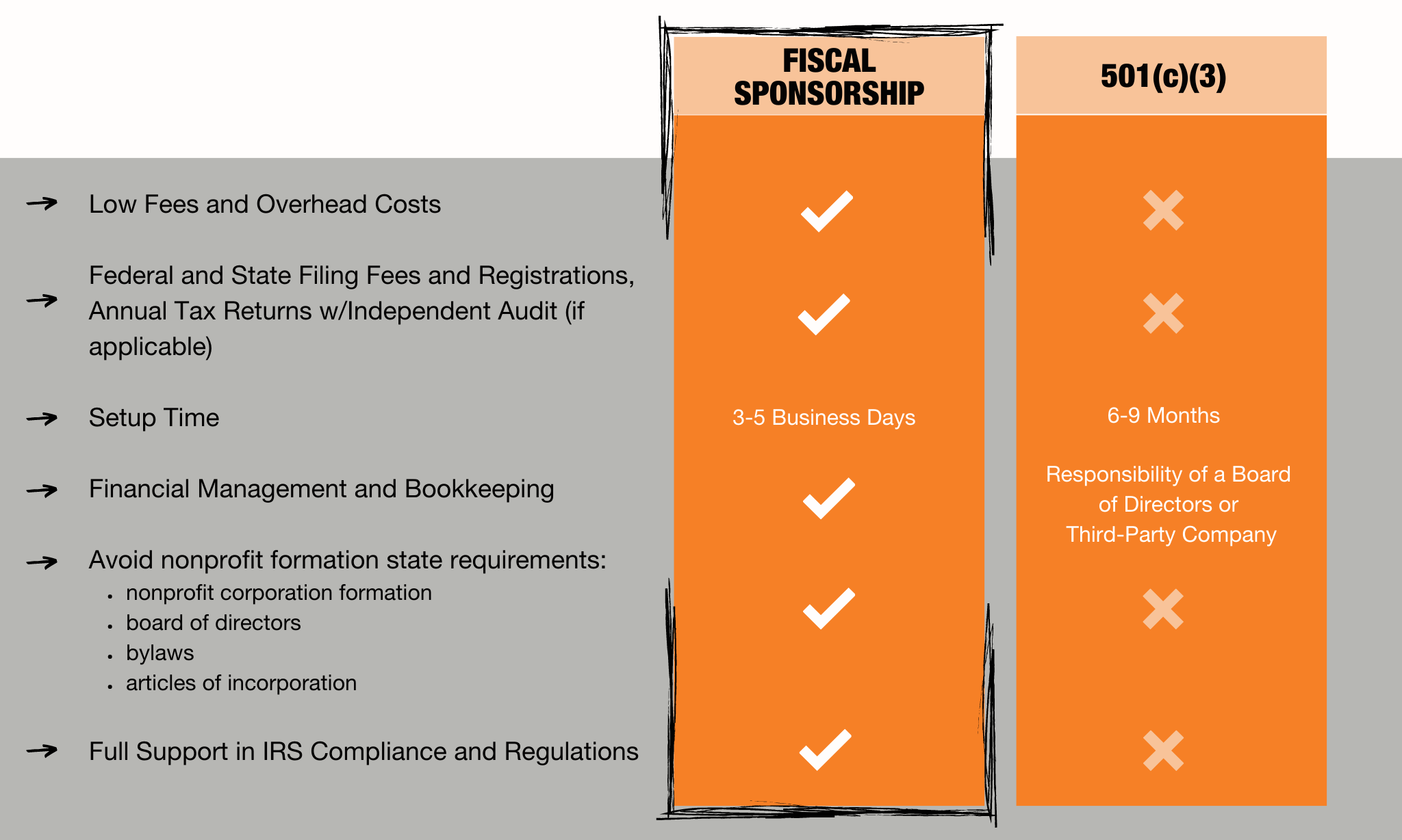 Choosing PPF: Fiscal Sponsorship Solutions — PPF (Players Philanthropy ...