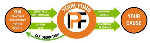 Discover Our Mission & Impact — PPF (Players Philanthropy Fund)
