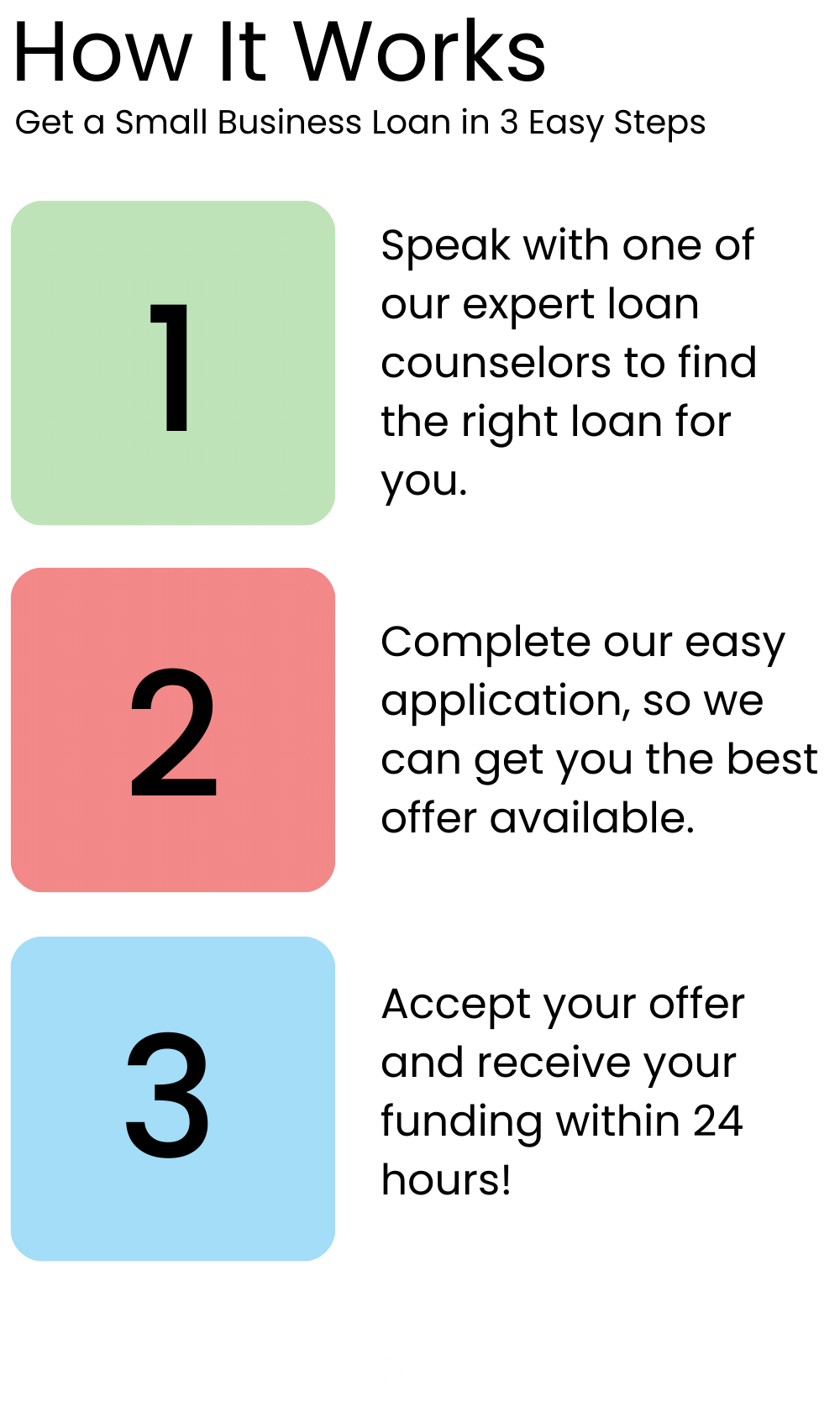 SBA Business Loan & Financing Solutions - SBA Equipment Loans, Lines of ...