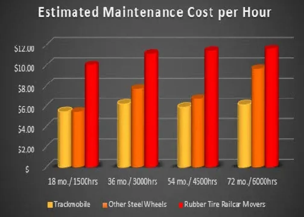 Distributors — Trackmobile