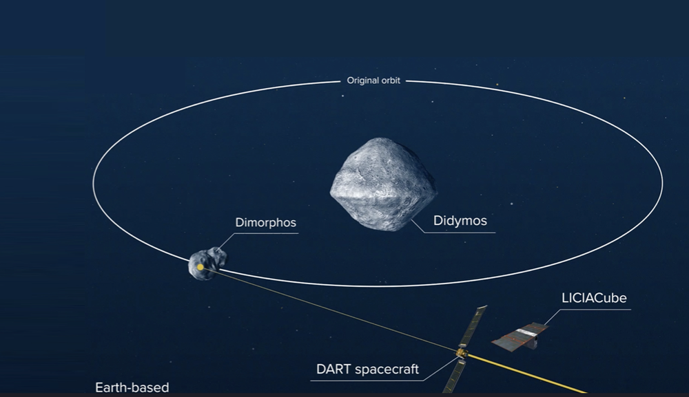 DART: one of NASA’s Planetary Defense Missions — The Barringer Crater ...