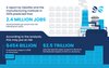 What Everyone Must Know About Skills Gap [Infographic]