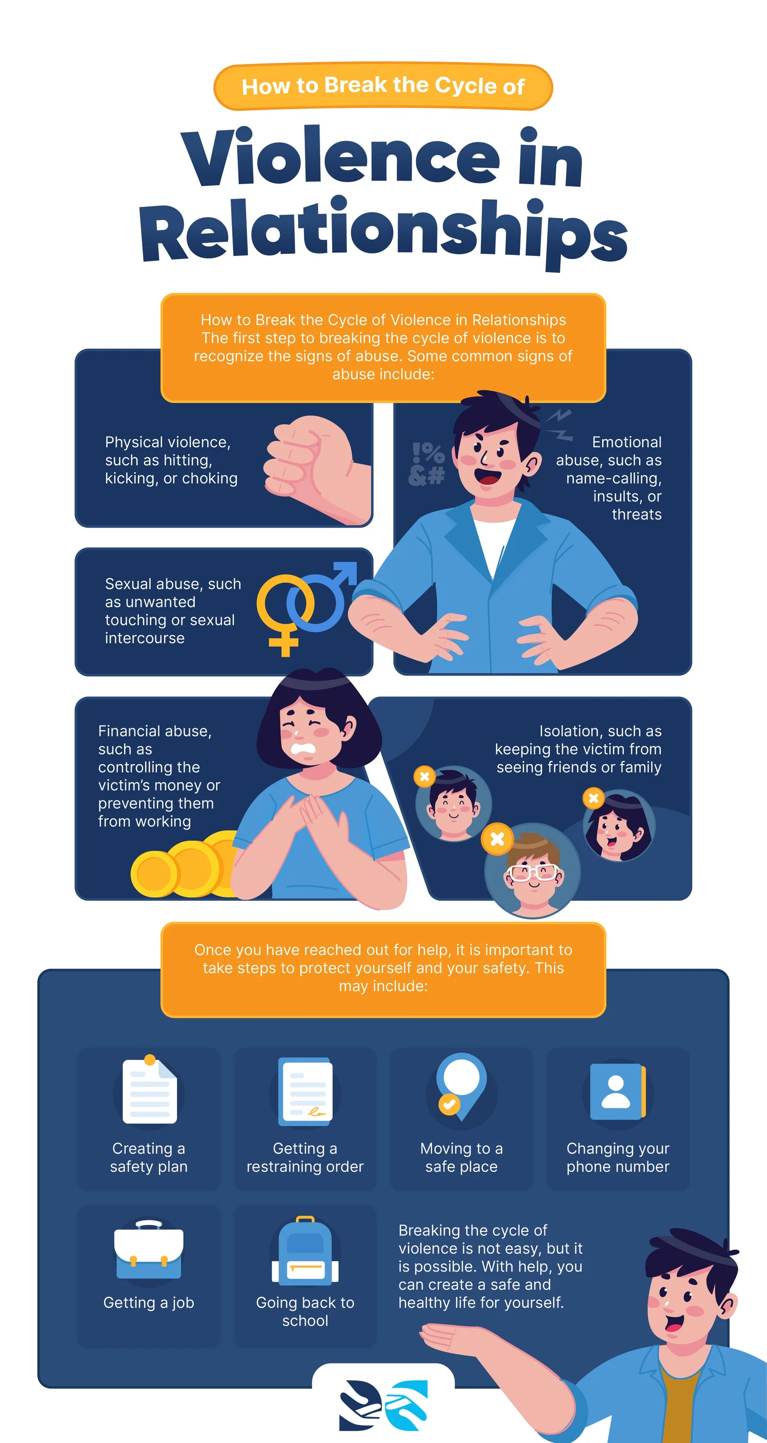 Domestic Violence Open Guide: Understanding the Cycle of Abuse