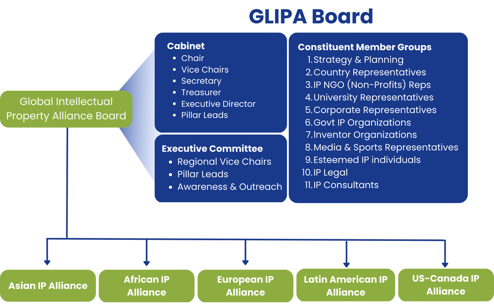 About — Global IP Alliance