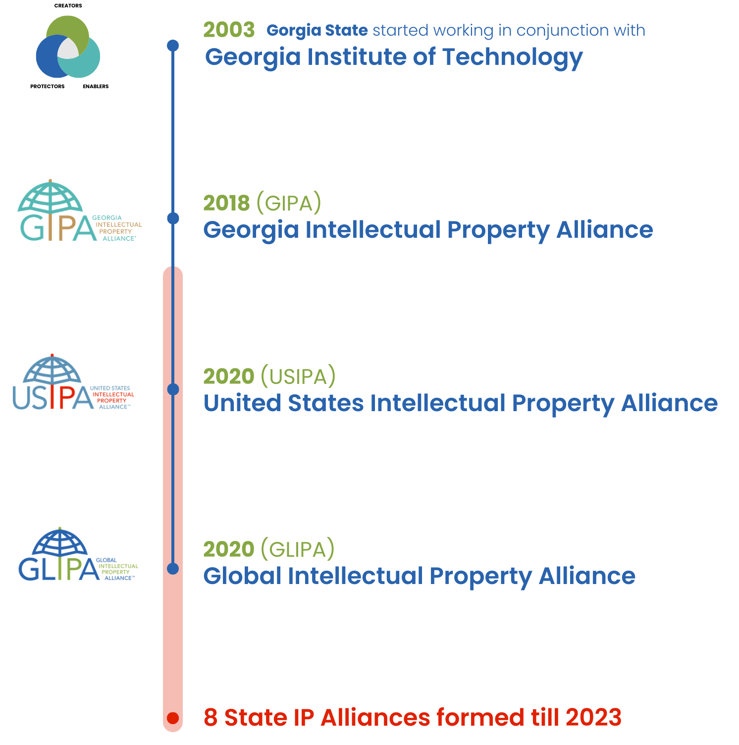 About — Global IP Alliance
