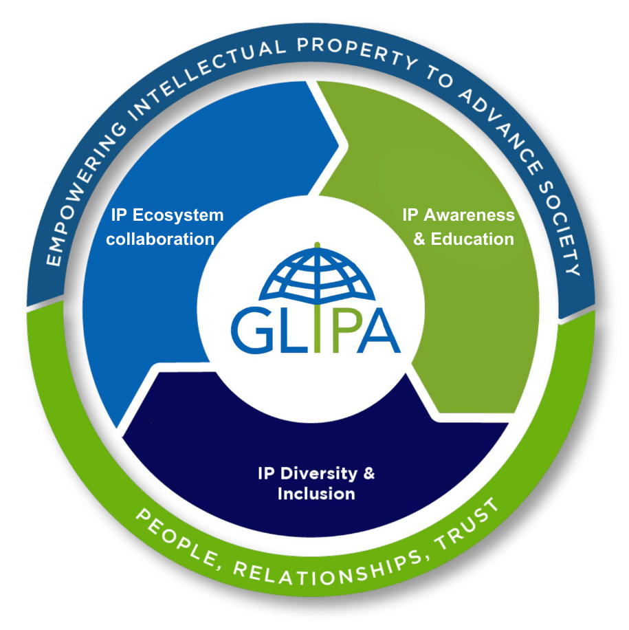 About — Global IP Alliance