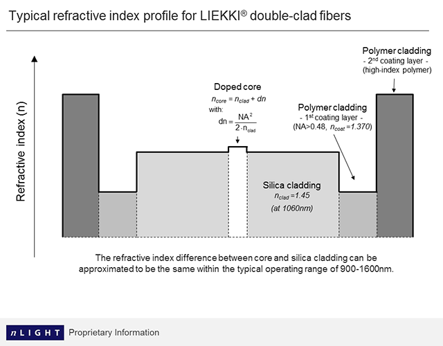 Optical Fibers FAQs — nLIGHT
