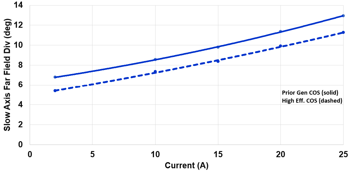 Wavelength stabilized fiber-coupled laser modules for DPSS and fiber ...