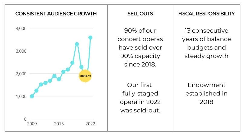 Opera Baltimore | Experience the Power of the Human Voice
