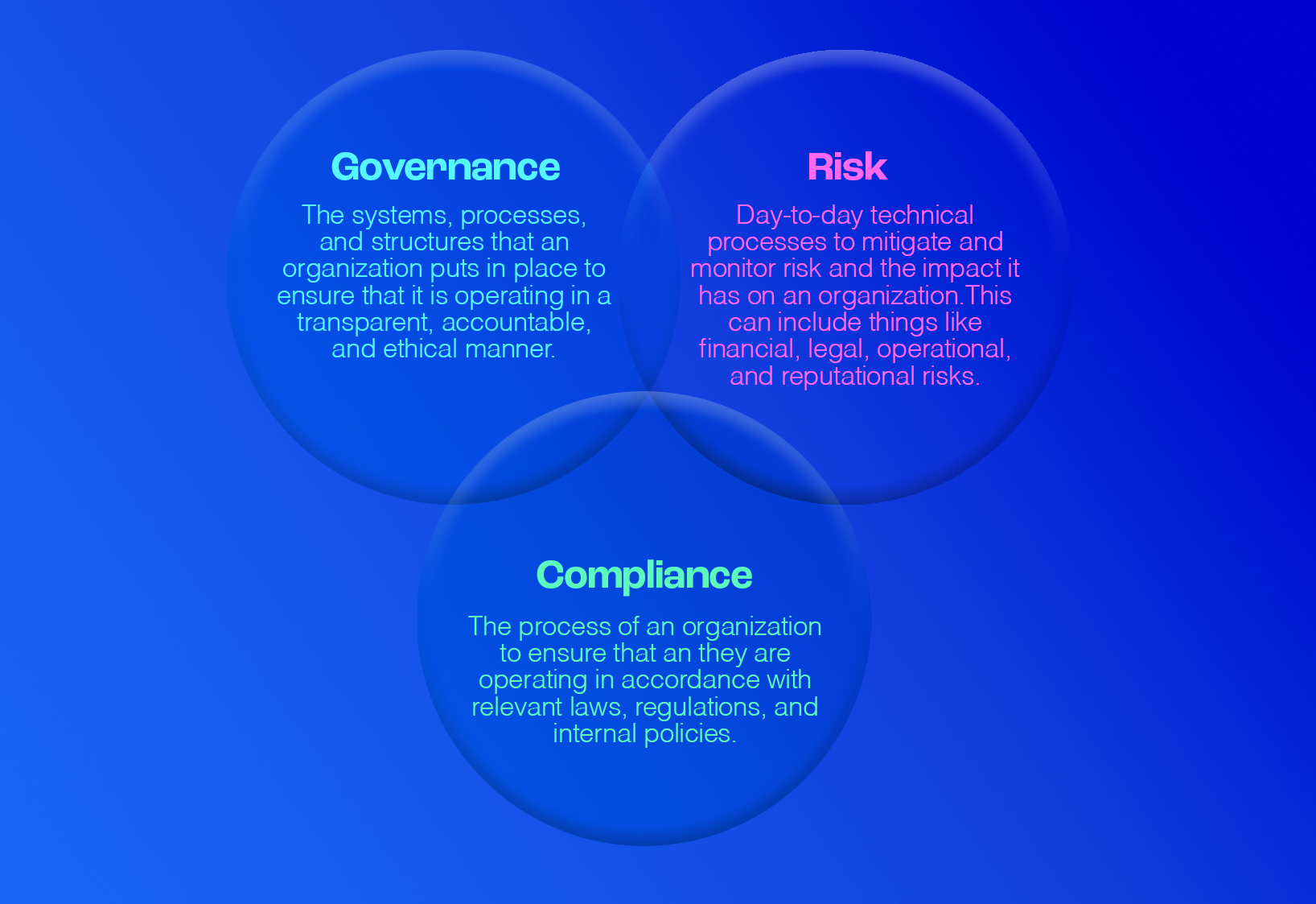 Understanding Governance Risk And Compliance Grc — C1risk
