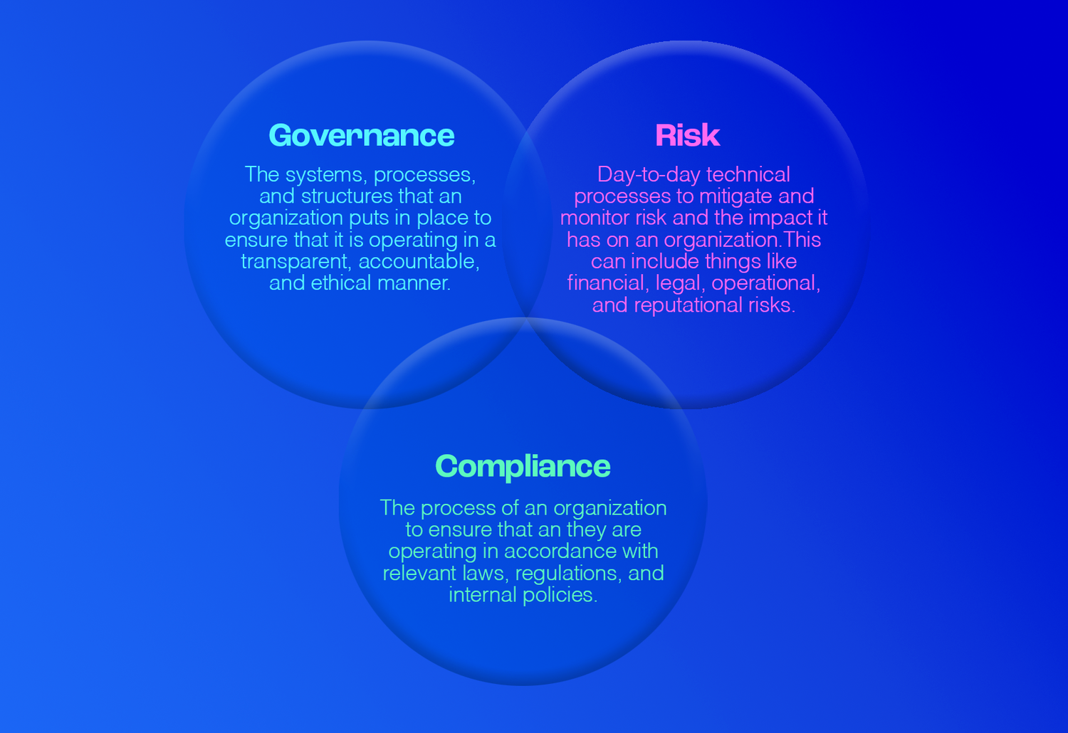 Understanding Governance, Risk and Compliance (GRC) — c1risk