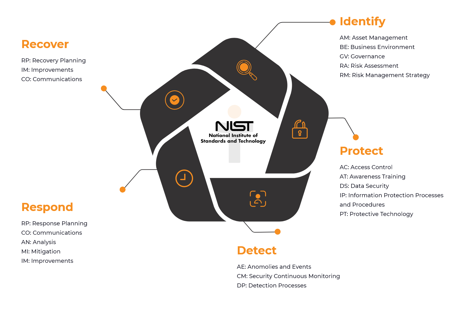 CMMC Certification: Don’t Get Lost in the NIST — c1risk
