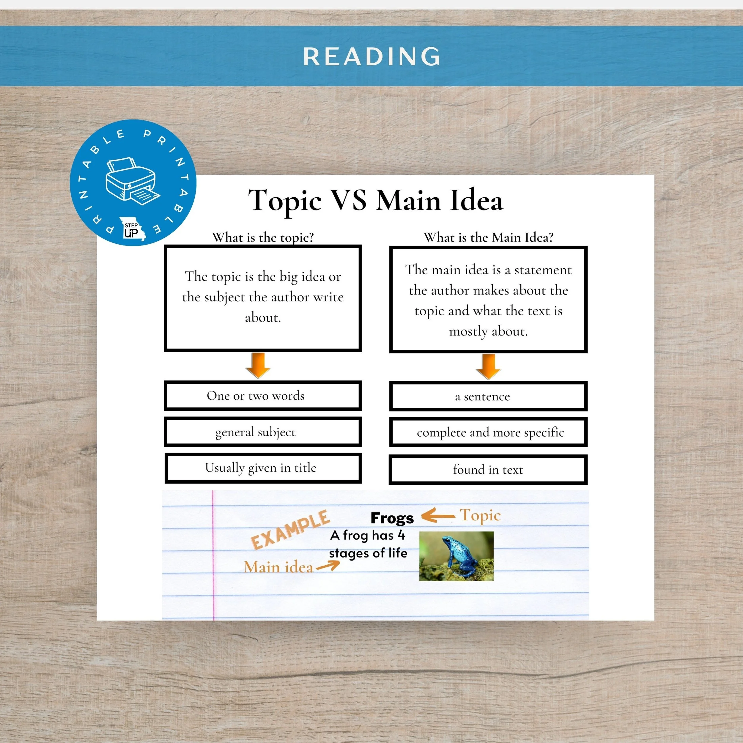 Teacher Resources — STEP Up Consulting